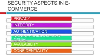 Risks & secutiry in e commerce | PPT