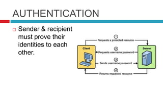 Risks & secutiry in e commerce | PPT