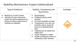 Simulating the Risk of Stablecoins | PDF