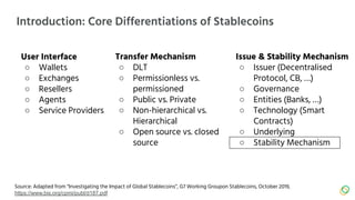 Simulating the Risk of Stablecoins | PDF