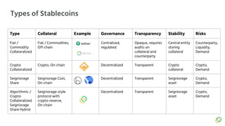 Simulating the Risk of Stablecoins | PDF