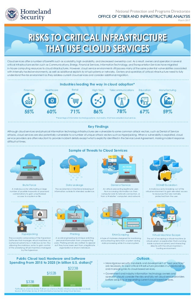 Risks to Cloud based critical infrastructure -- DHS bulletin
