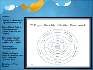 Risk strategies presentation | PDF