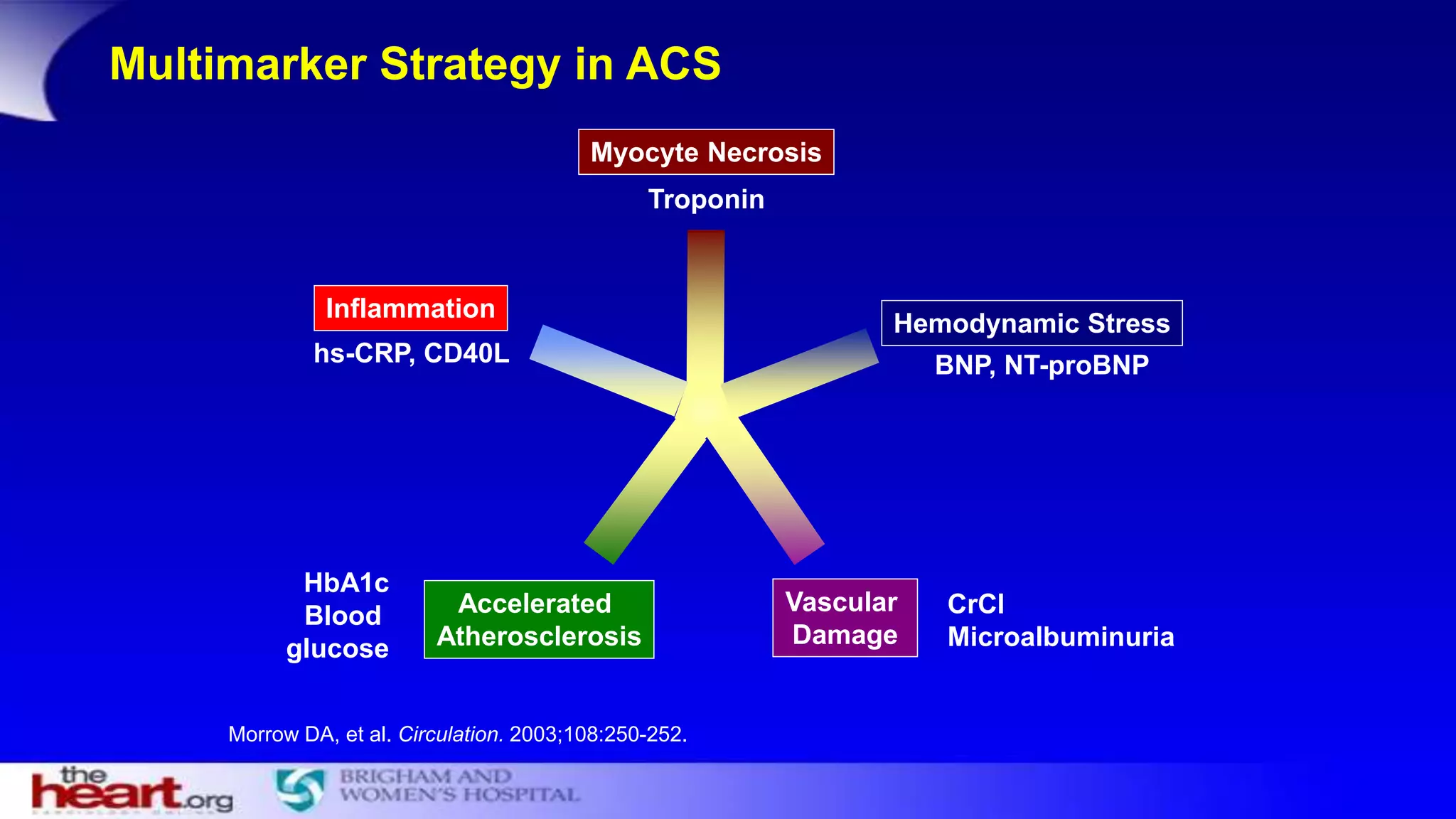 Risk stratfication of ACS | PPT