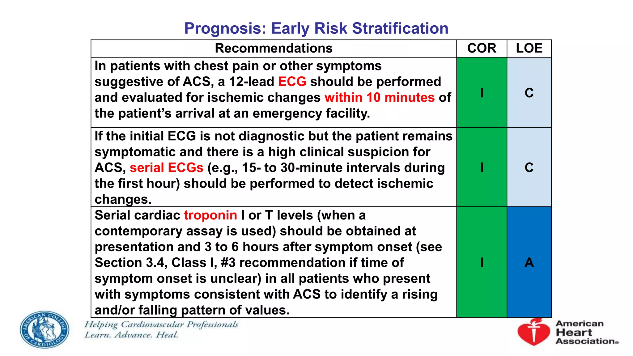 Risk stratfication of ACS | PPT