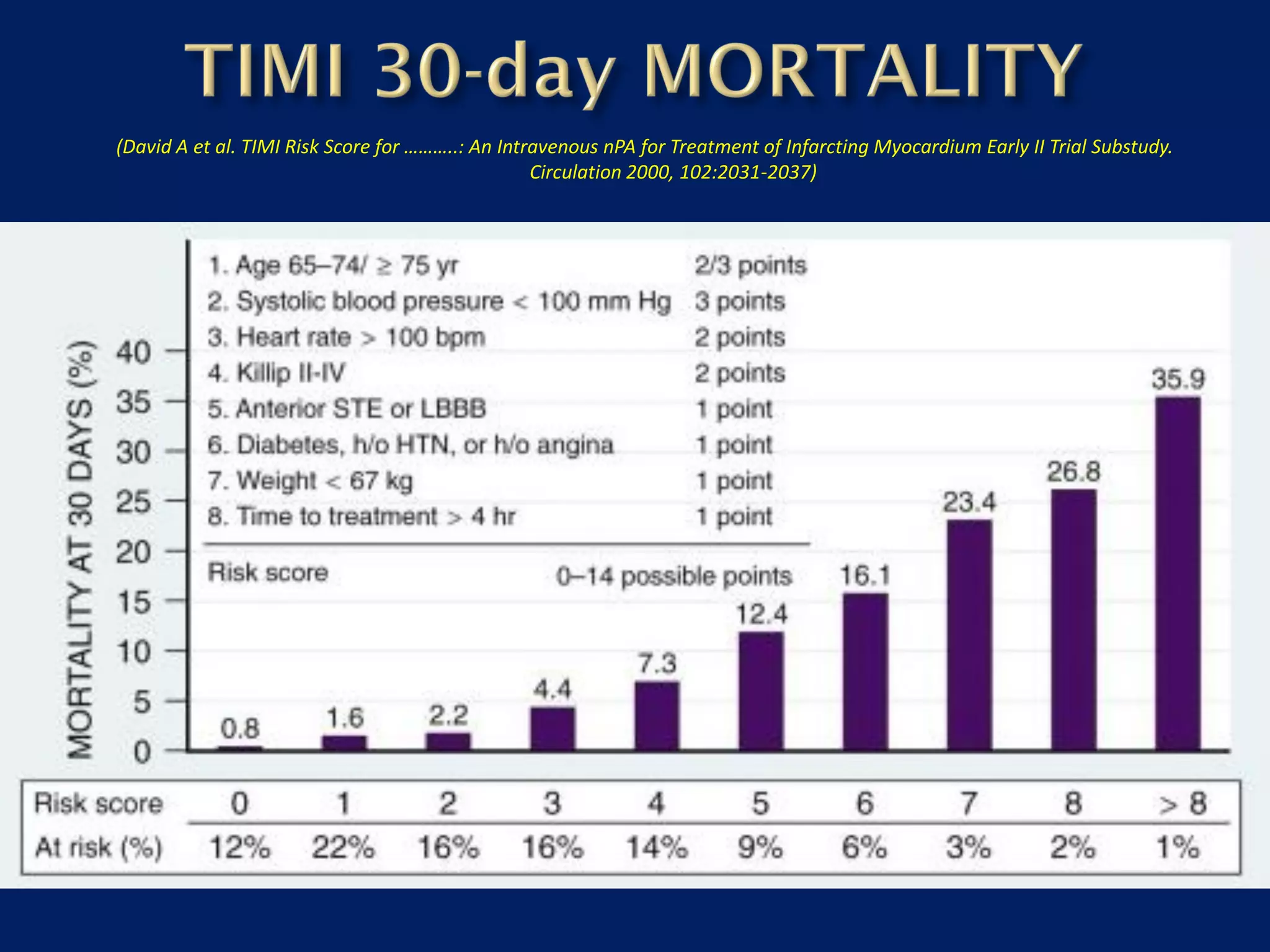 Risk stratification and medical management of stemi | PDF