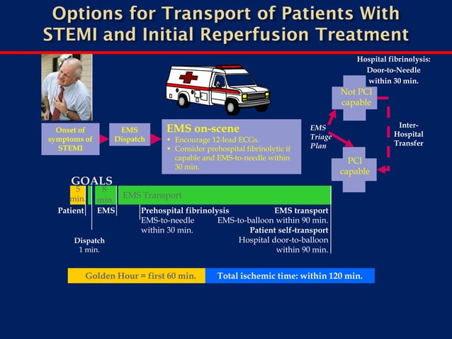 Risk stratification and medical management of stemi | PPT