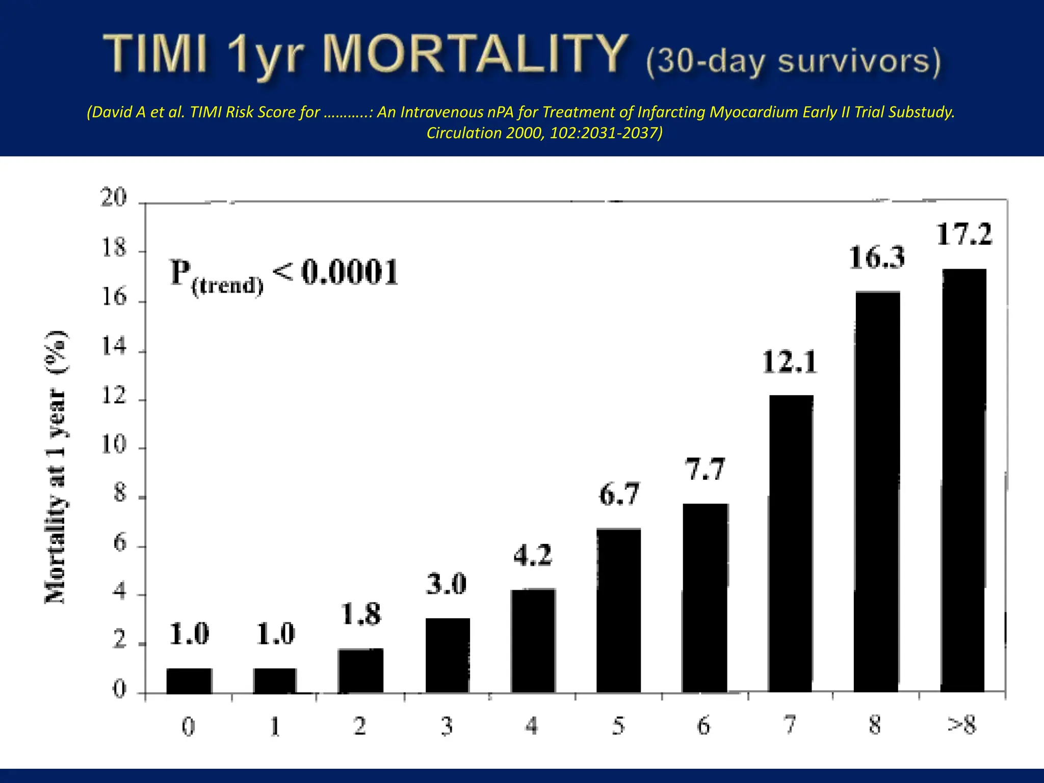 Risk stratification and Medical management of STEMI_ DR RANJITH MP.ppsx