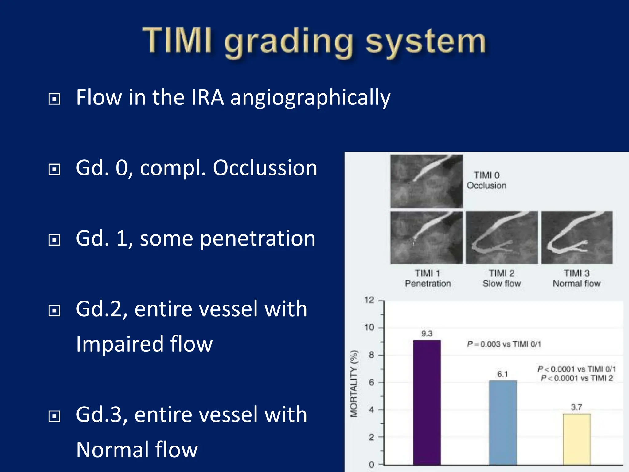 Risk stratification and Medical management of STEMI_ DR RANJITH MP.ppsx