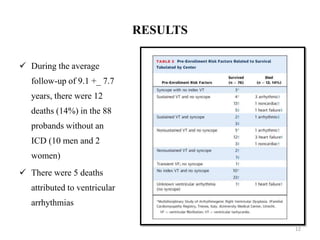 Risk stratification in ARVC | PPT