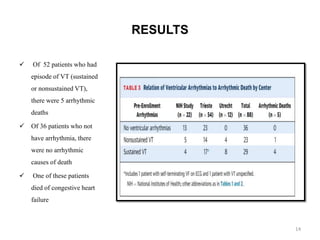 Risk stratification in ARVC | PPT