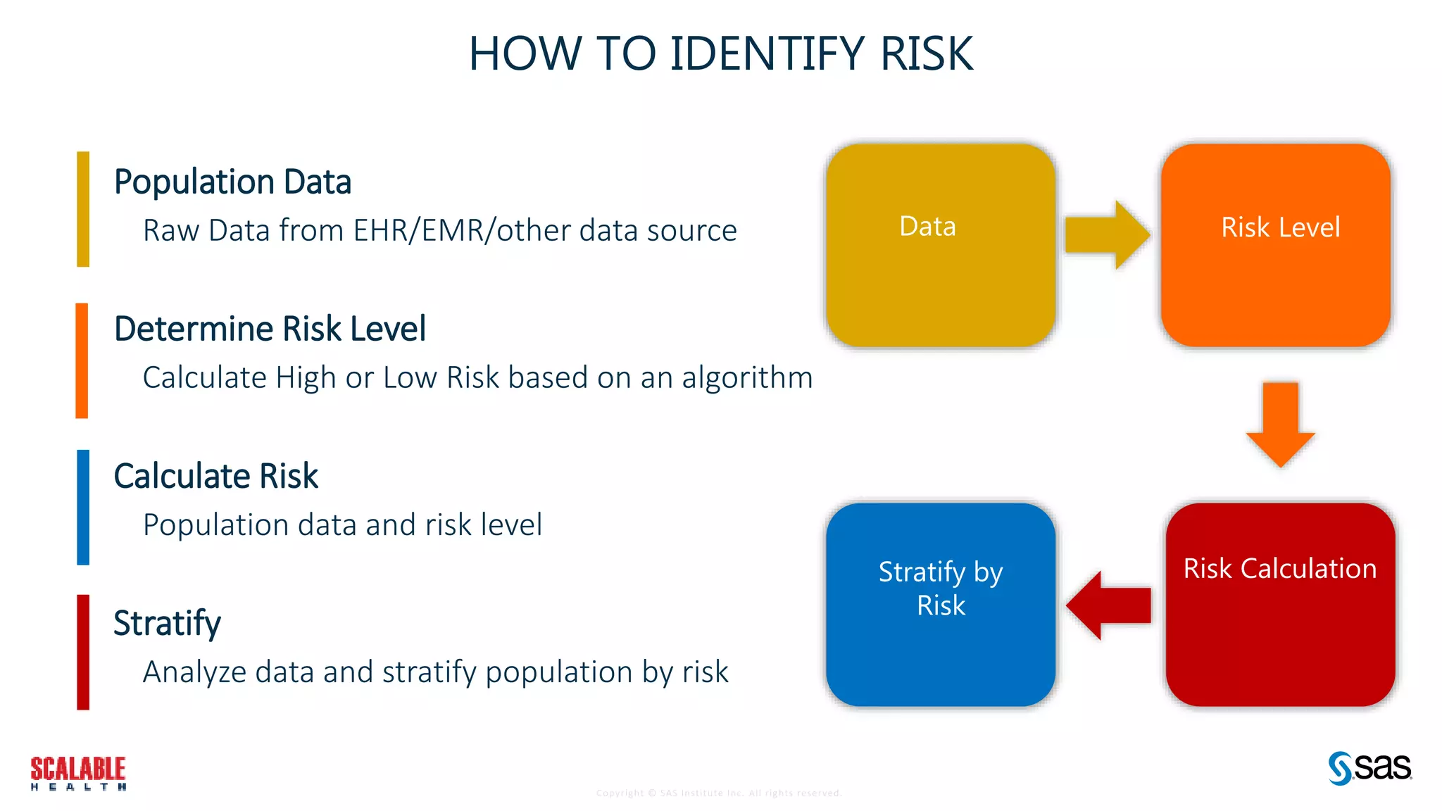 Risk Stratification in Mental Health using Big Data | PPTX