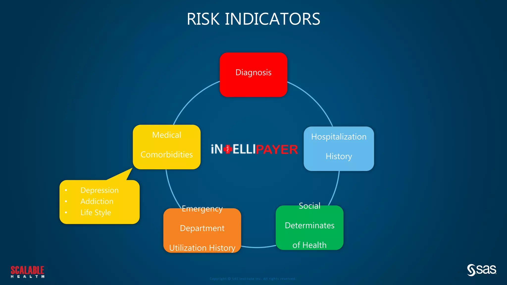 Risk Stratification in Mental Health using Big Data | PPTX