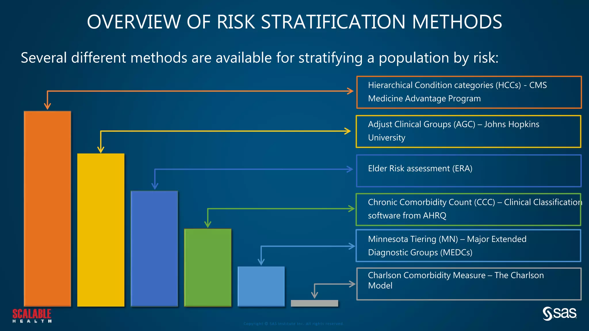 Risk Stratification in Mental Health using Big Data | PPTX