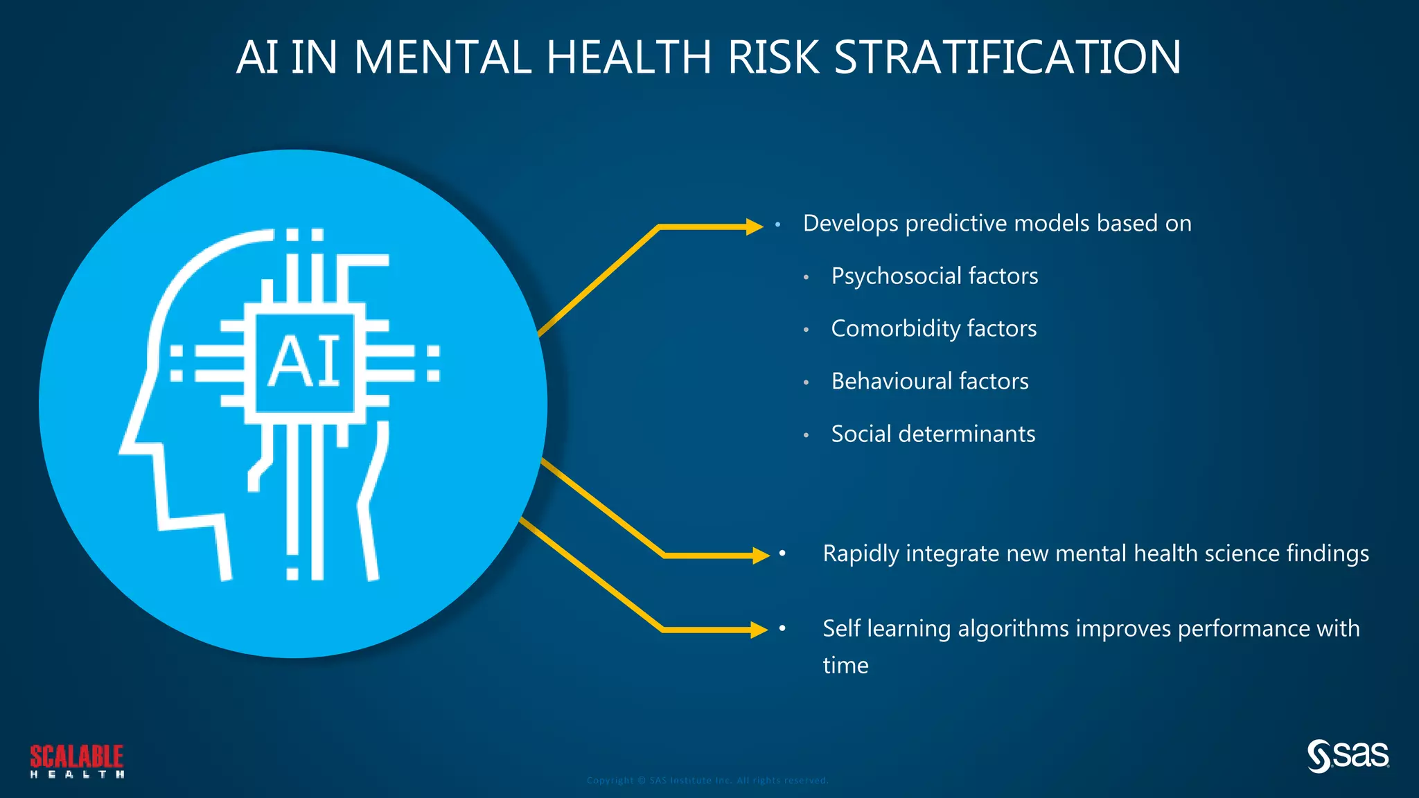 Risk Stratification in Mental Health using Big Data | PPTX
