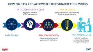 Risk Stratification in Mental Health using Big Data | PPTX