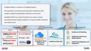 Risk Stratification in Mental Health using Big Data | PPTX