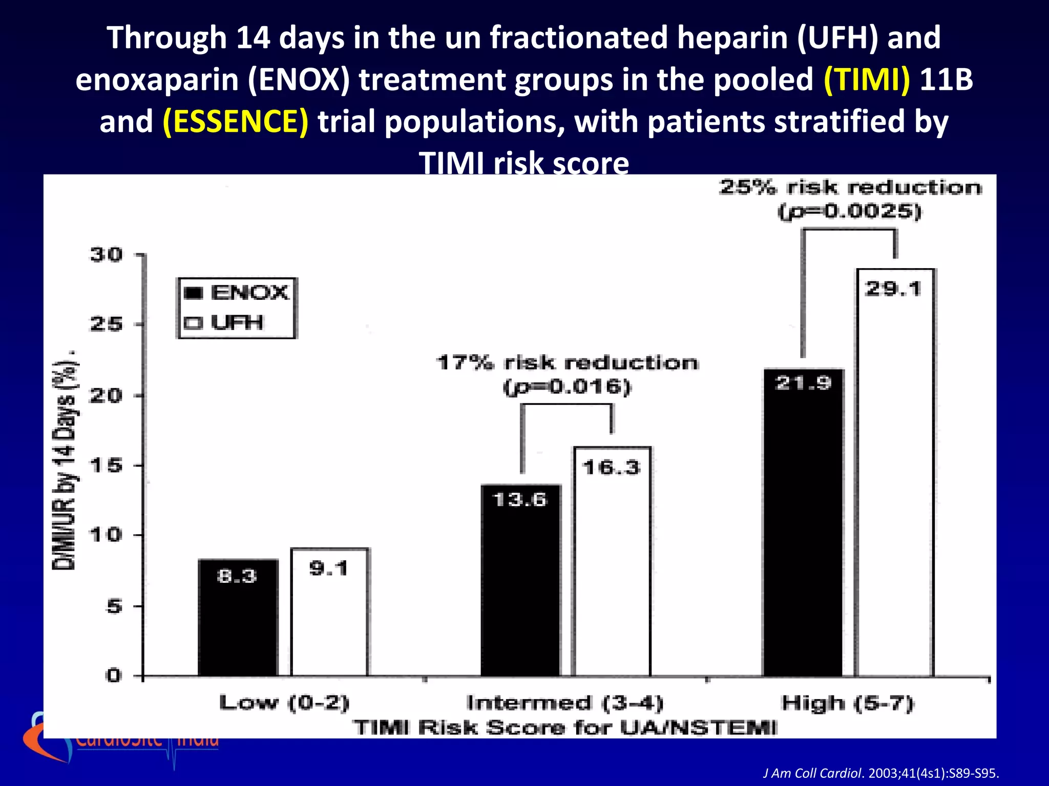 Risk stratification in UA and NSTEMI: Why and How? | PPT