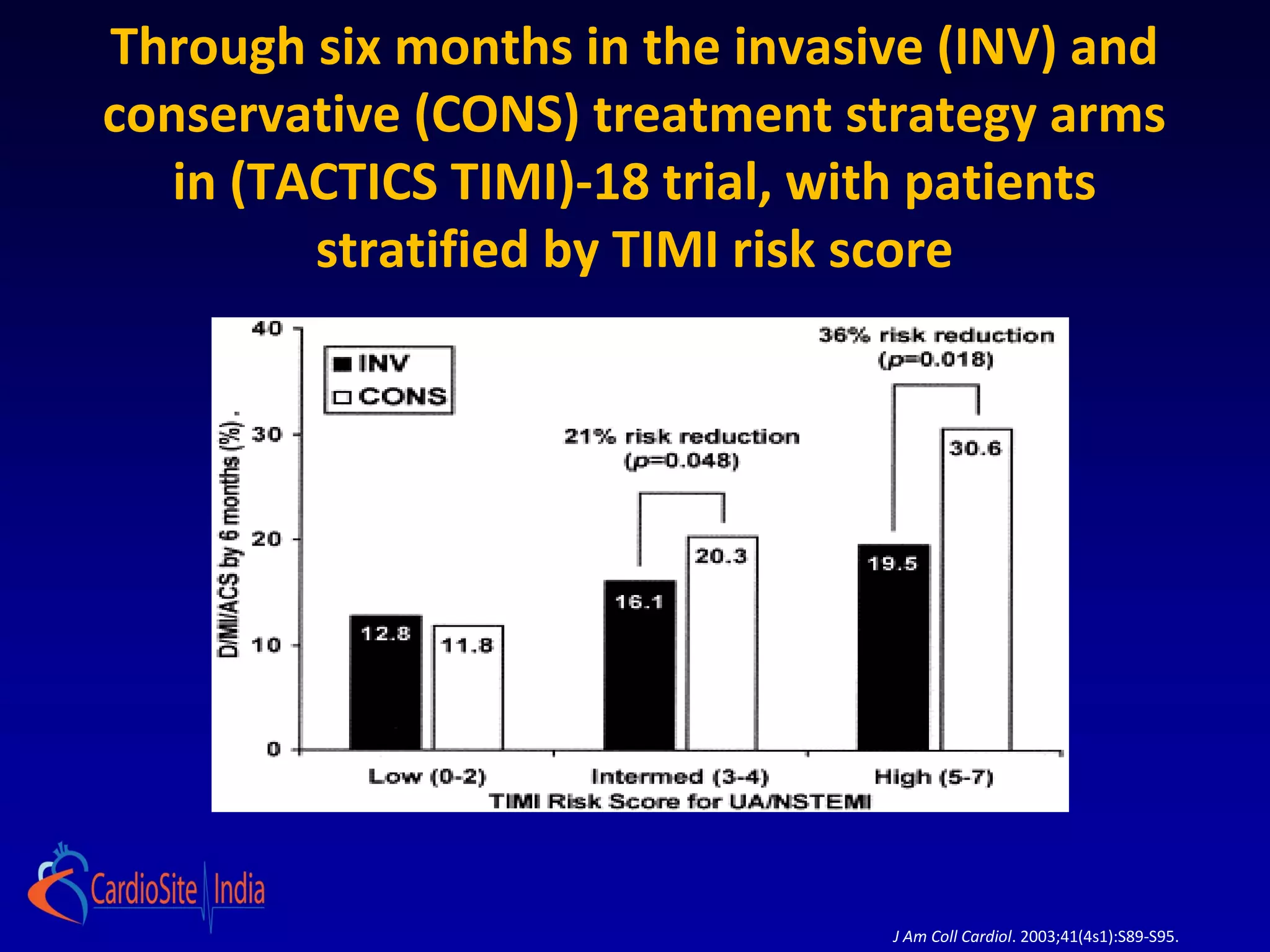 Risk stratification in UA and NSTEMI: Why and How? | PPT
