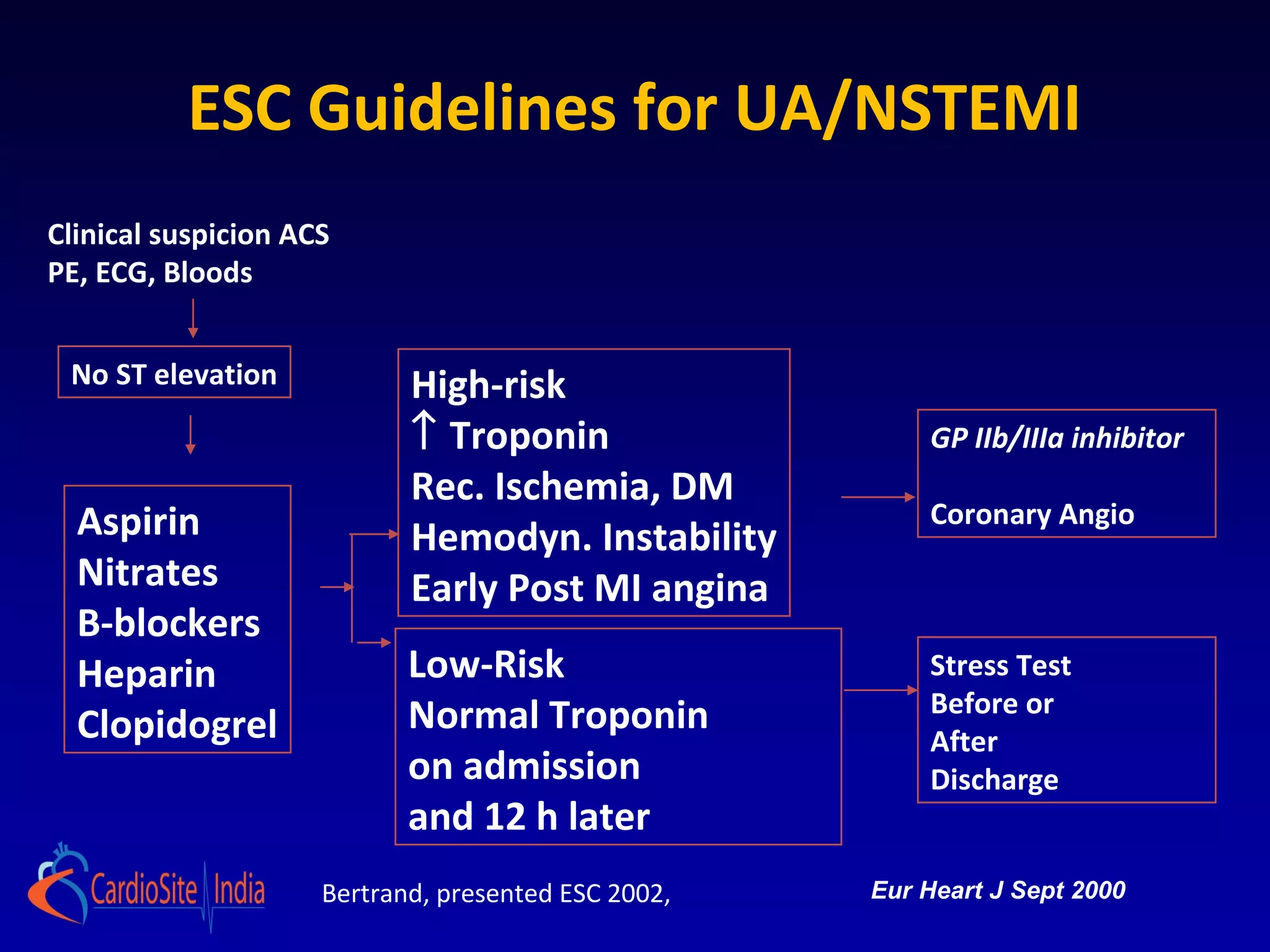 Risk stratification in UA and NSTEMI: Why and How? | PPT