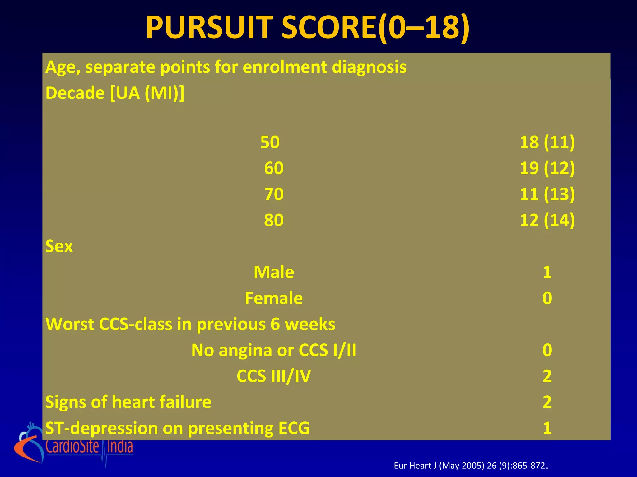 Risk stratification in UA and NSTEMI: Why and How? | PPT