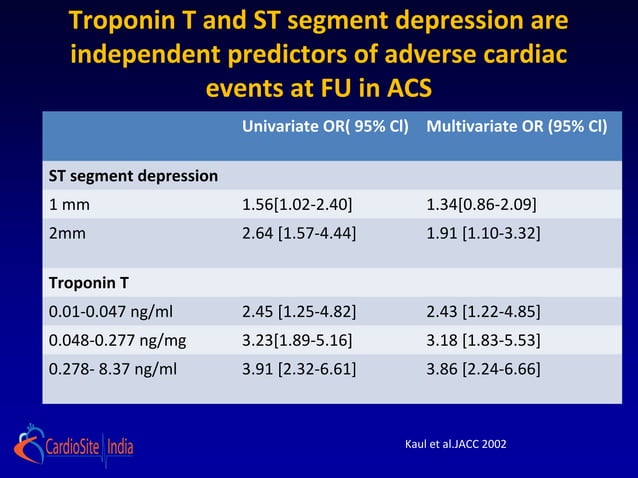 Risk stratification in UA and NSTEMI: Why and How? | PPT
