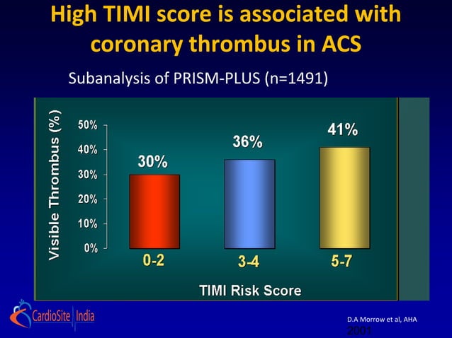 Risk stratification in UA and NSTEMI: Why and How? | PPT
