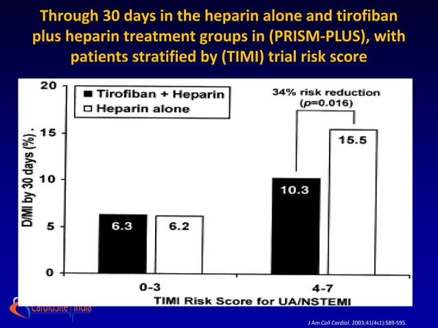 Risk stratification in UA and NSTEMI: Why and How? | PPT