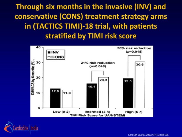 Risk stratification in UA and NSTEMI: Why and How? | PPT