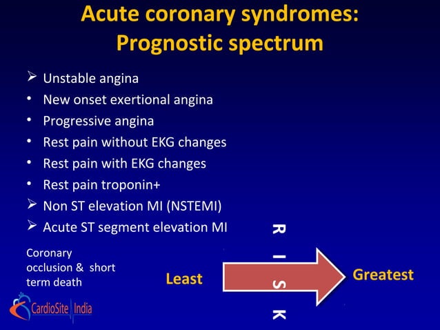 Risk stratification in UA and NSTEMI: Why and How? | PPT