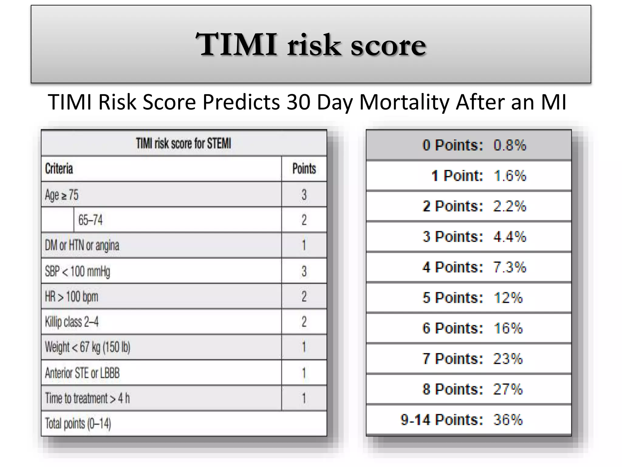 Risk stratification of an acs patient | PPTX