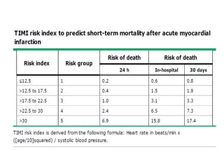 Risk stratification of an acs patient | PPT