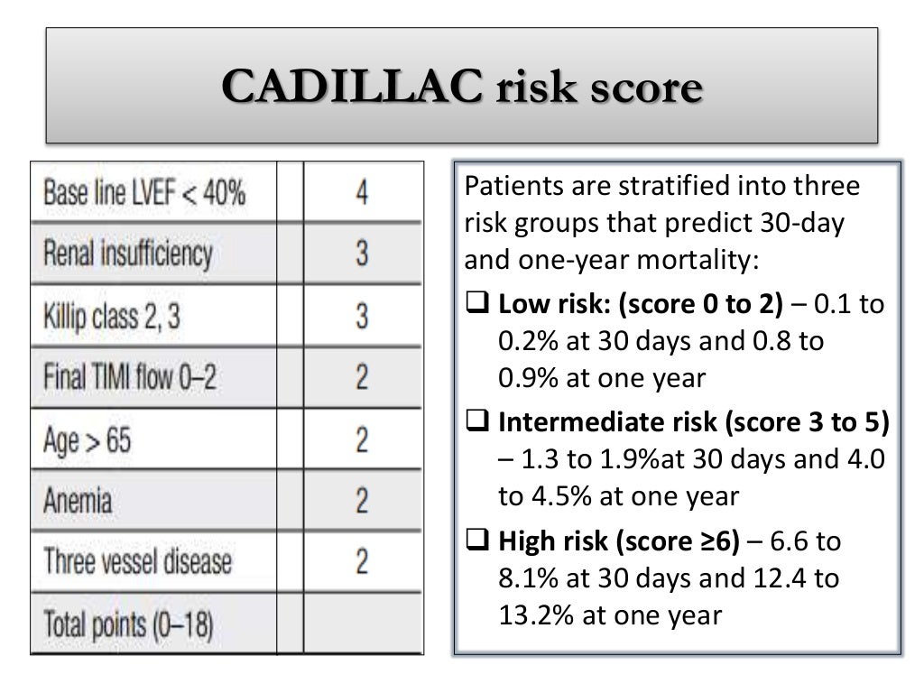 Risk stratification of an acs patient