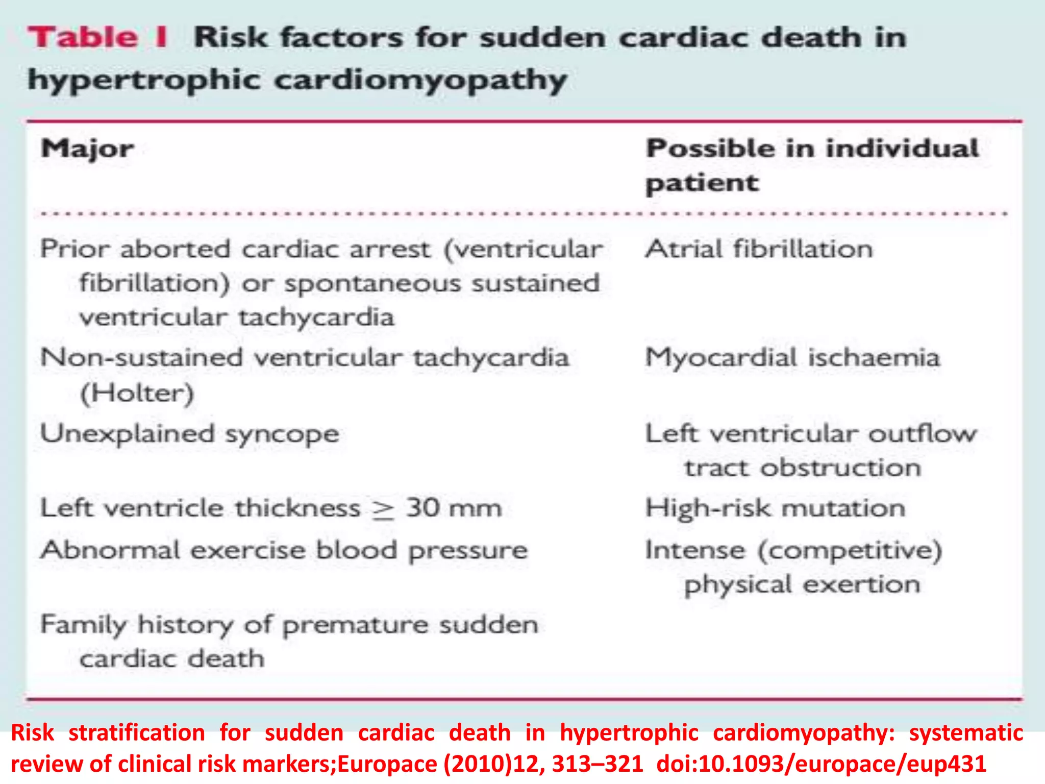 Risk stratification of scd | PPT