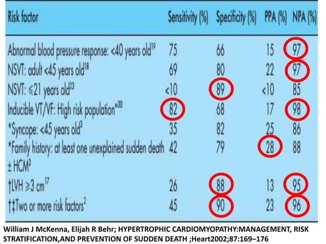 Risk stratification of scd | PPT