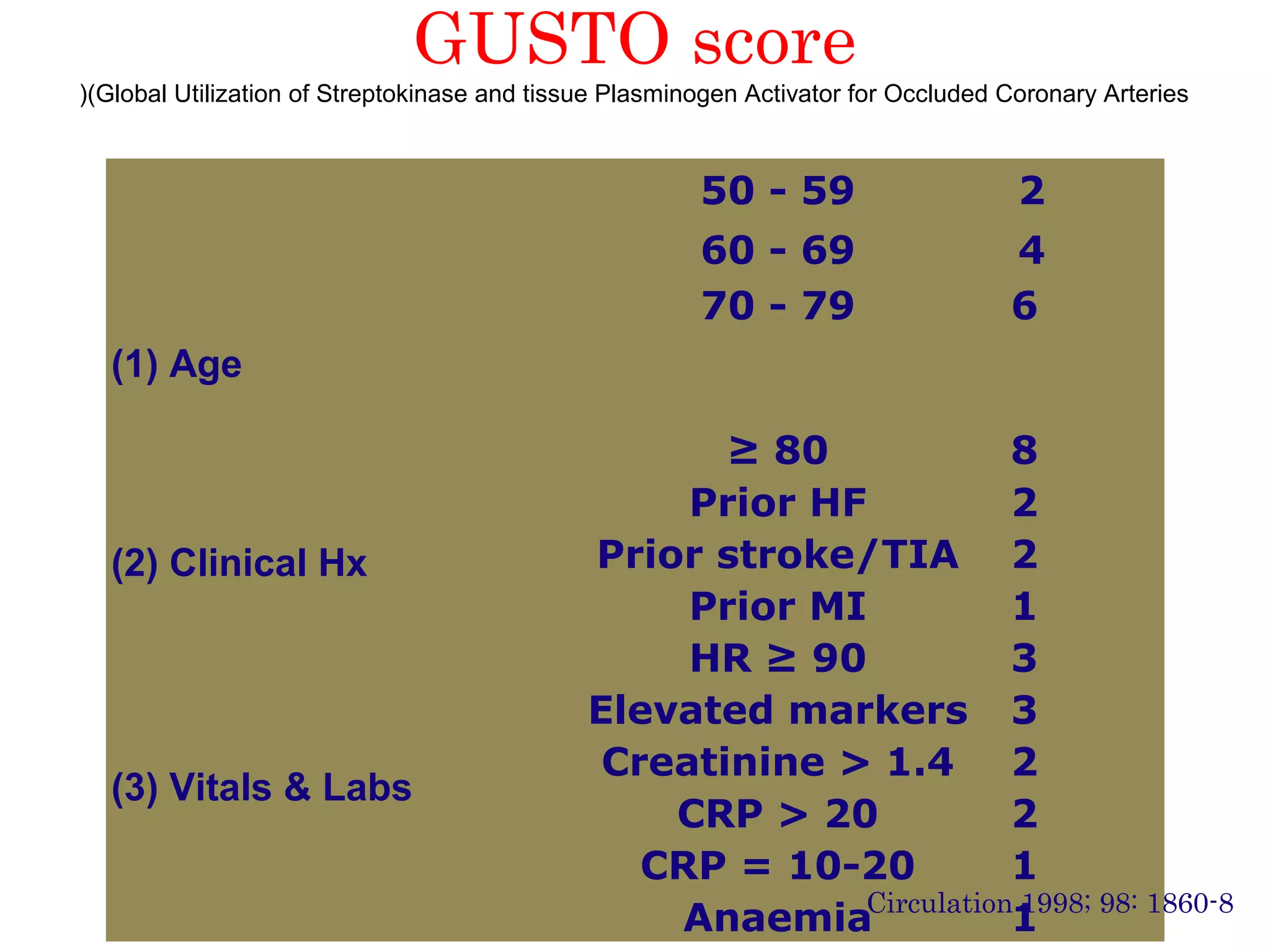 Risk stratification of UA & NSTEMI | PPT