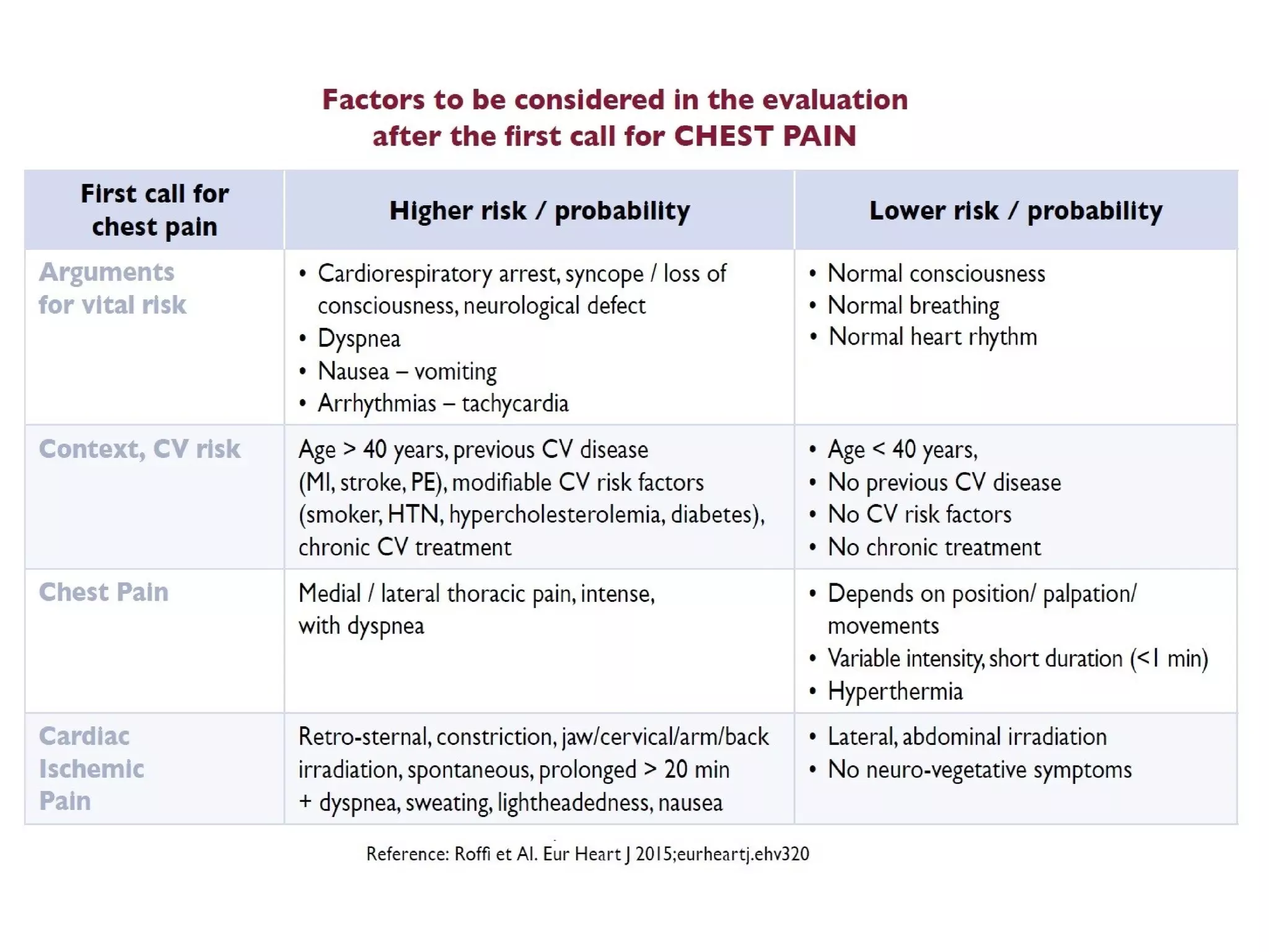 Risk stratification of UA & NSTEMI | PPT