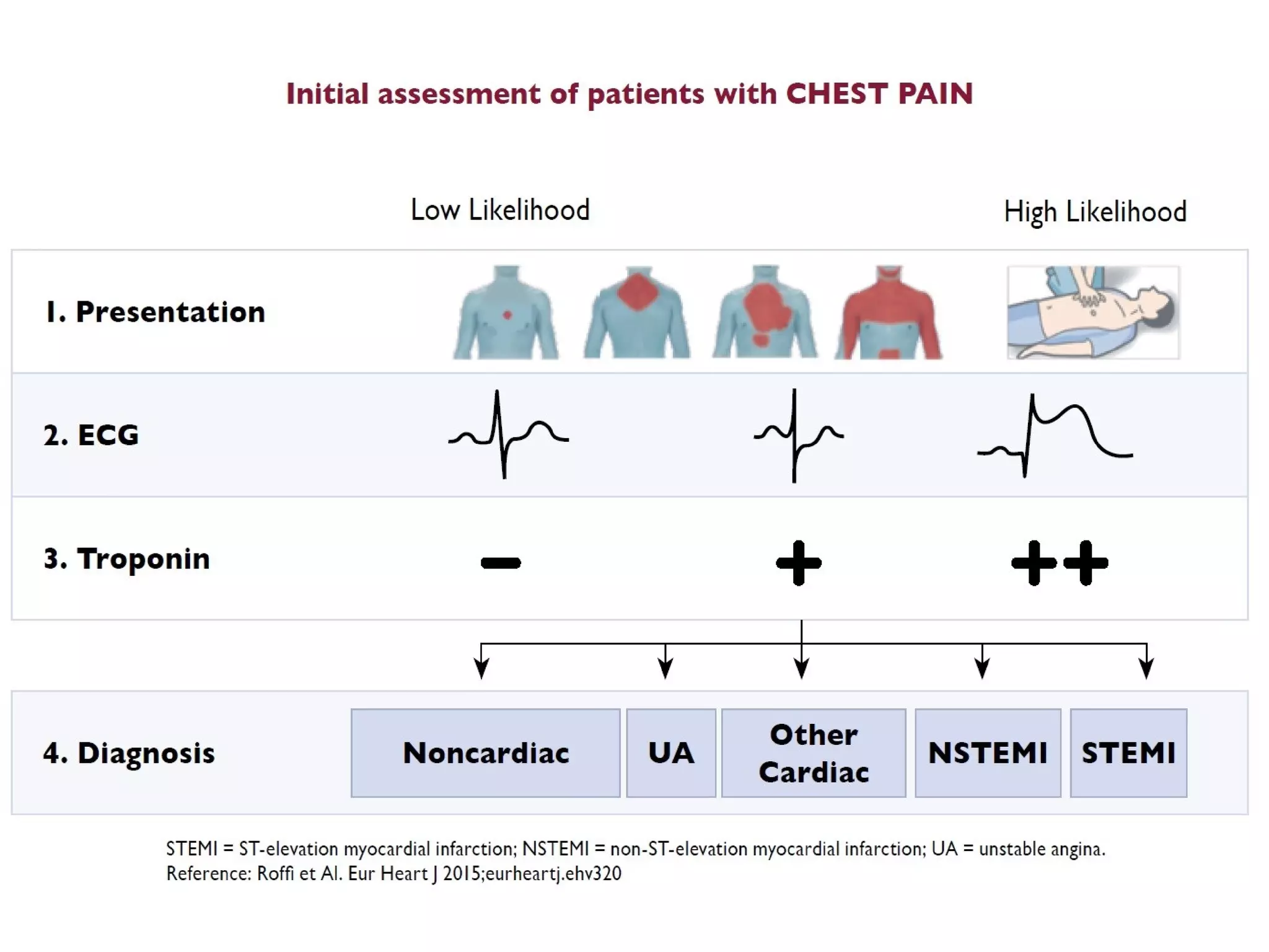Risk stratification of UA & NSTEMI | PPT