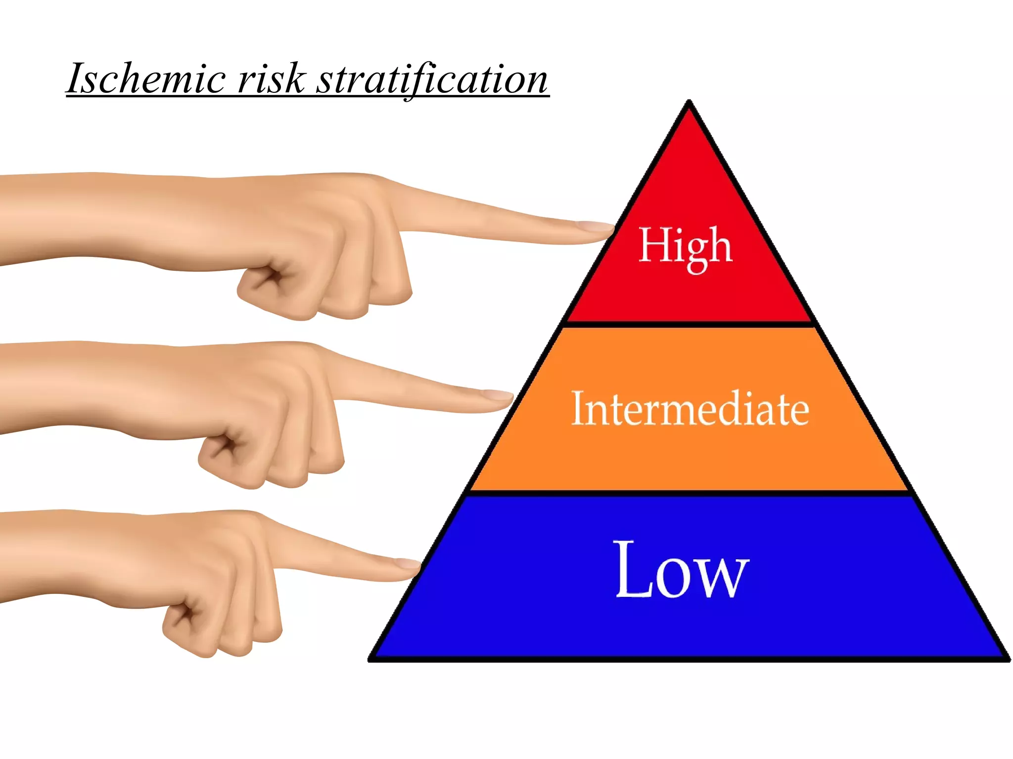 Risk stratification of UA & NSTEMI | PPT