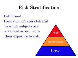 Risk stratification of UA & NSTEMI | PPT
