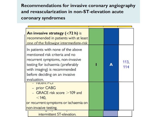 Risk stratification of UA & NSTEMI | PPT