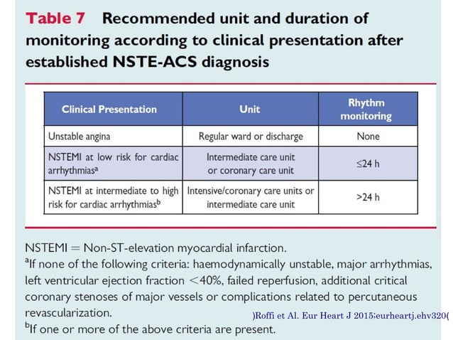 Risk stratification of UA & NSTEMI | PPT