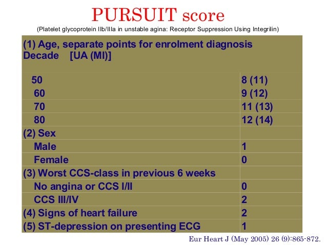Risk stratification of UA & NSTEMI