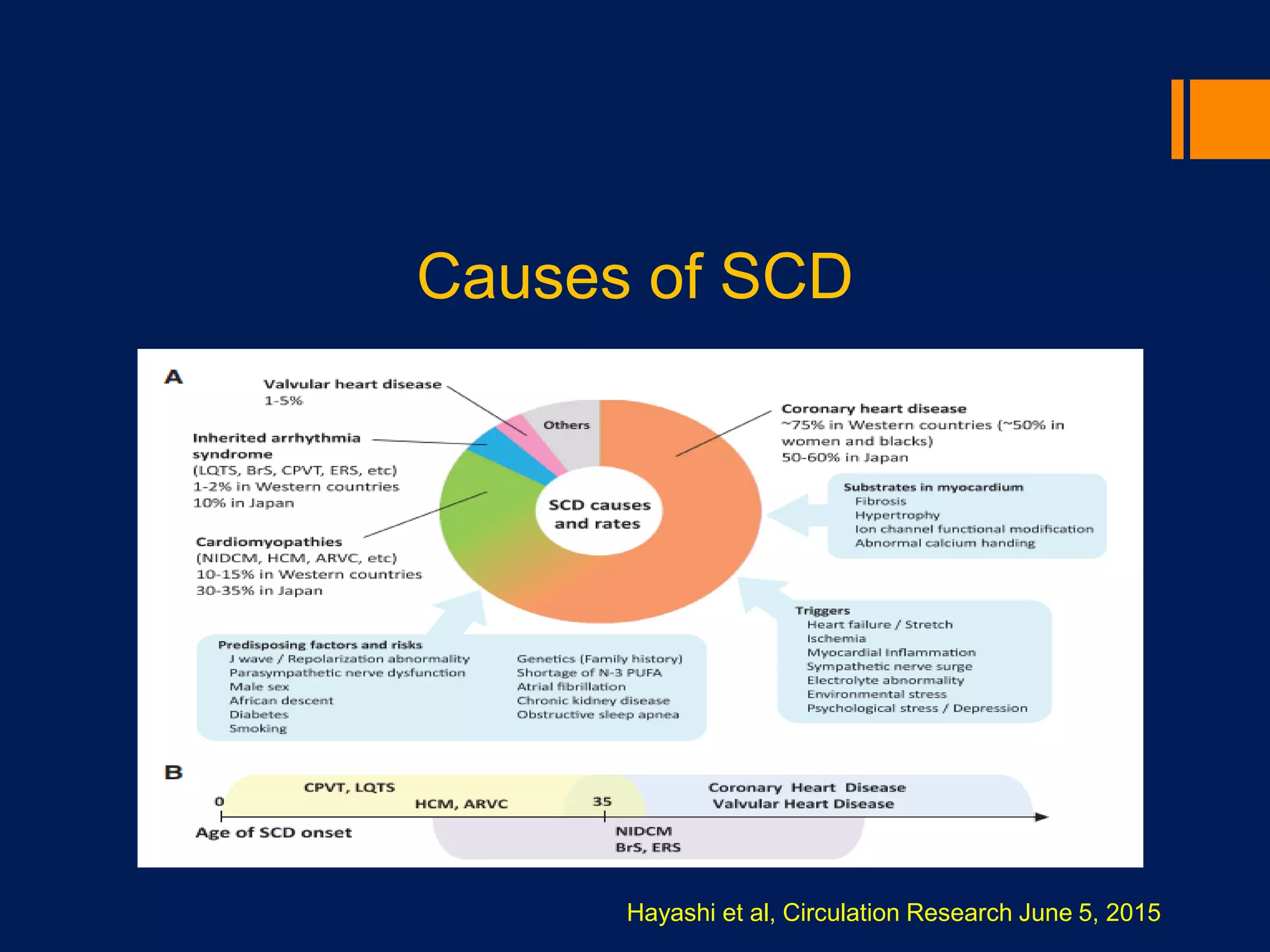 Risk stratification to prevent SCD in young athletes | PPT