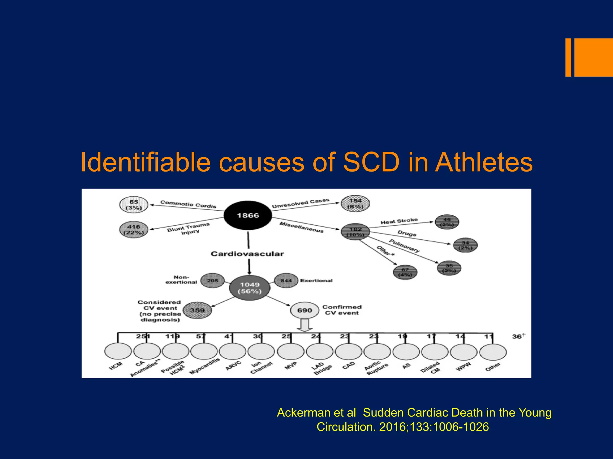 Risk stratification to prevent SCD in young athletes | PPT