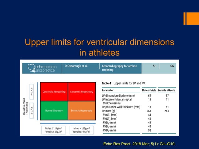 Risk stratification to prevent SCD in young athletes | PPT