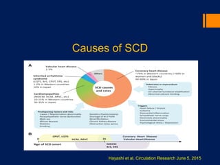 Risk stratification to prevent SCD in young athletes | PPT