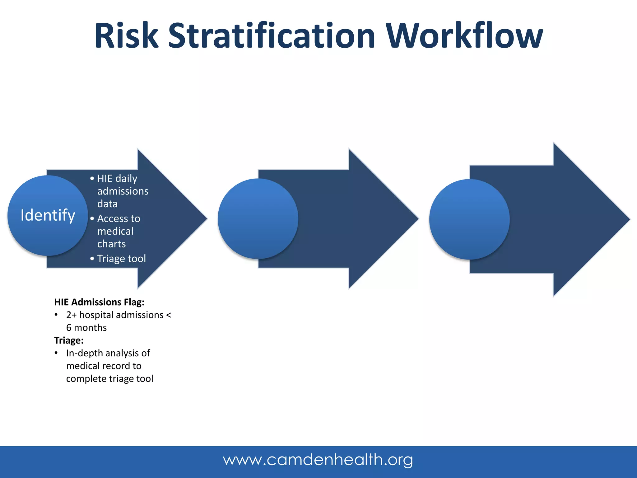 Risk stratification webinar draft | PPTX