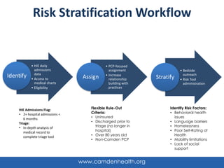 Risk stratification webinar draft | PPTX