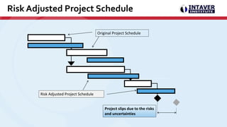 How Risk Events and Uncertainties can affect your project | PPT